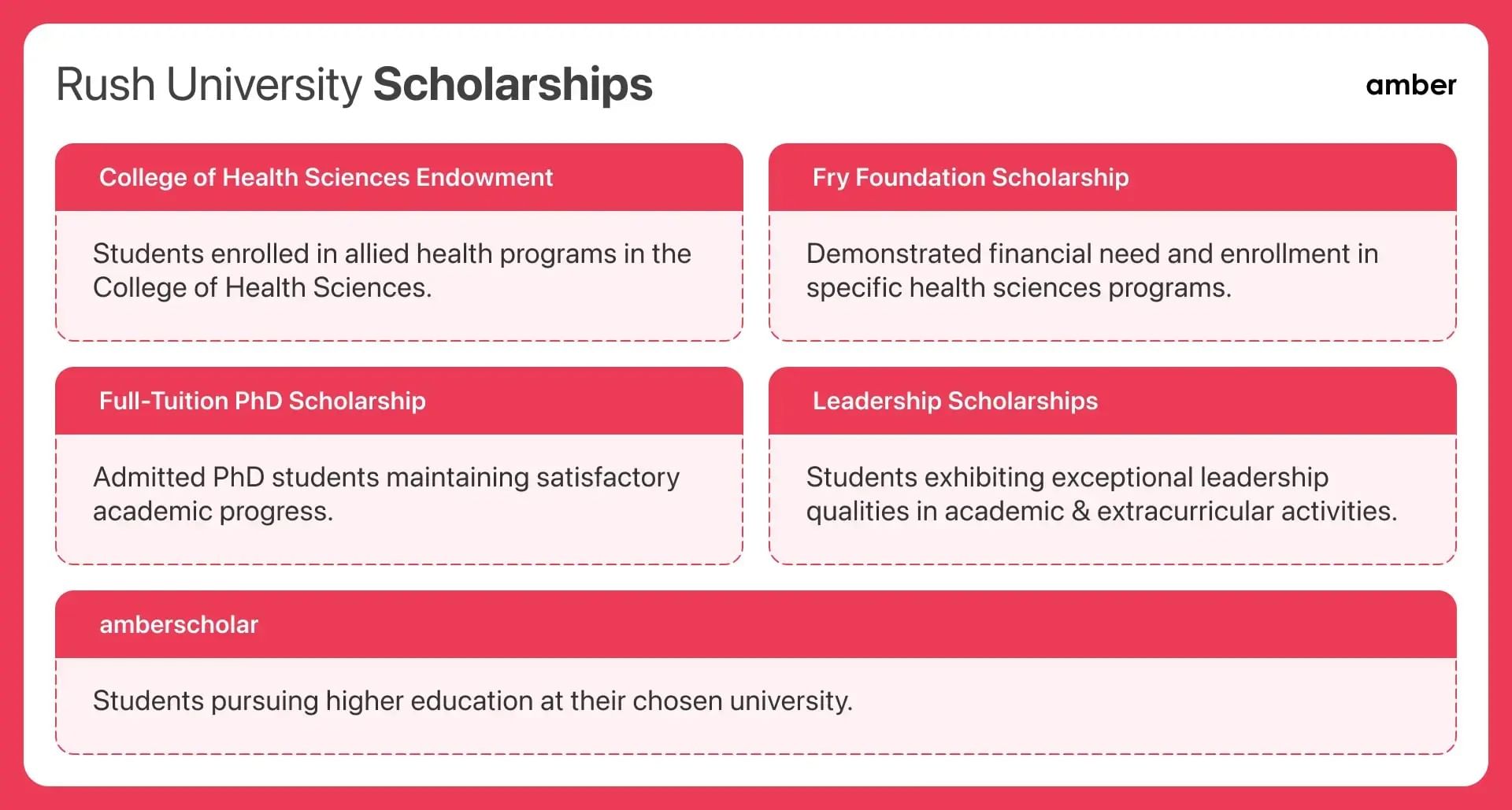 Rush University: Courses, Fees and Rankings | Amber